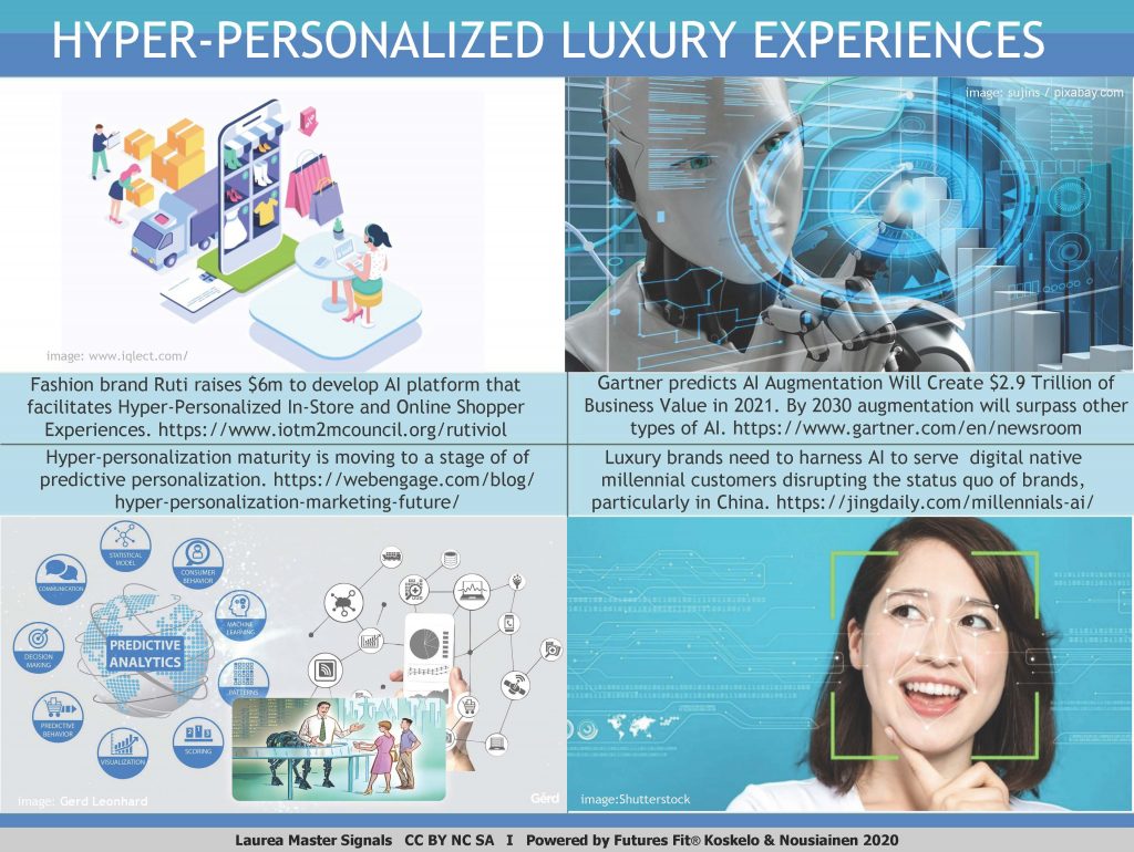 Hyper-personalized luxury experiences – Trendikirjasto